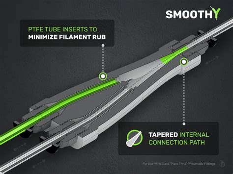El Smoothy Conector En Y Divisor Por Jdjdjd Makerworld Descarga