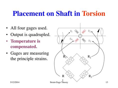 Torsional Strain Gauge At Michael Schiller Blog