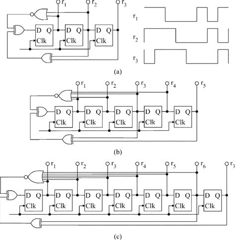 Modified Prbs Generators That Are Used To Obtain The 2 Binary