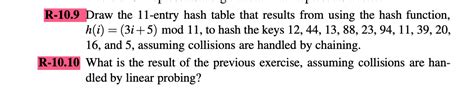 Solved R 10 9 Draw The 11 Entry Hash Table That Results From