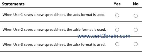 Microsoft Md 102 Endpoint Administrator
