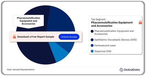 Cataract Surgery Devices Pipeline Market