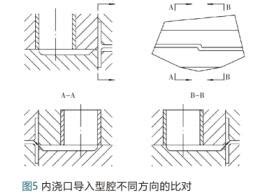 压铸模内浇口的结构设计及工艺分析