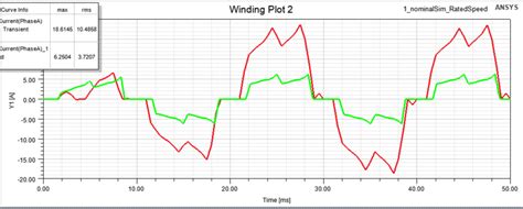 How To Simulate Bldc Motor By Transient Ansys Simplorer Simulation Researchgate