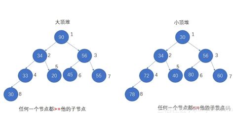 优先级队列(priorityqueue)优先级队列的算法有哪些 Csdn博客 优先级队列(priorityqueue)优先级队列的算法有哪些 Csdn博客