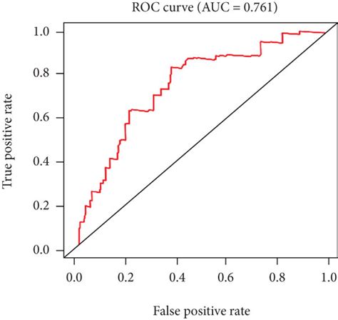 Validation Of The Autophagy Related Lncrna Prognostic Signature A