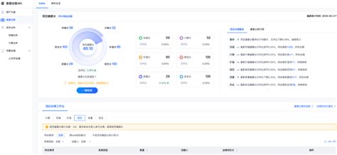 数据治理实践 数据表合规治理 知乎