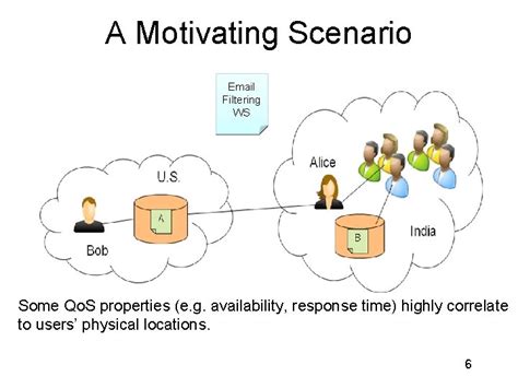 Region Knn A Scalable Hybrid Collaborative Filtering Algorithm
