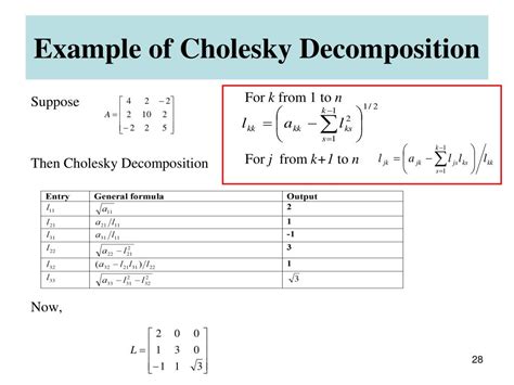Ppt Matrix Decomposition And Its Application In Statistics Powerpoint Presentation Id1421846