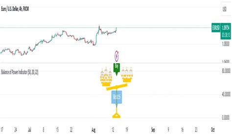 Balance Of Power [pinescriptlabs] — Indicator By Pine Labs — Tradingview