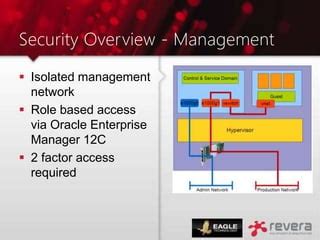 Oracle Sparc As A Service PPT