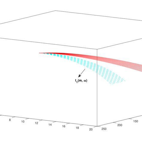 α Cut Solution Representation For Upper And Lower Fuzzy Number Valued