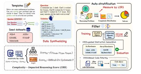 代码数据会促进llm的推理能力吗？ Csdn博客