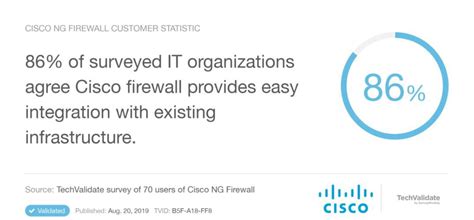 Integration And Migration Why Cisco Firewalls The Most Frequently Asked Questions By It