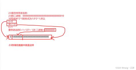 C语言 浮点型数据在内存中是怎么存储的呢？float怎么存储数据 Csdn博客