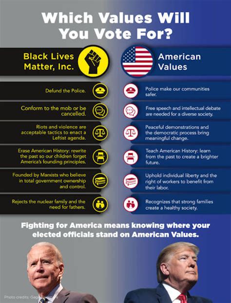 Election 101 Party Platforms Matter • Eagle Forum