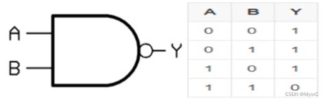 西南科技大学数字电子技术实验一（数字信号基本参数与逻辑门电路功能测试及fpga 实现 ）预习报告电路实验报告西南科技大学 Csdn博客