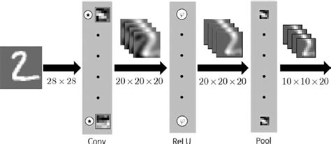 Github Alexiso Image Classification In Matlab