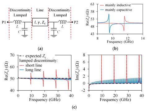 Identifying And Modeling Resonance Related Fluctuations On The