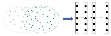 Instances Based Deep Transfer Learning Utilizes Instances In The