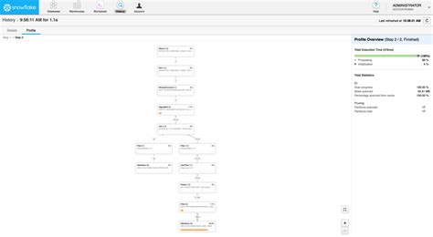understanding snowflake utilization part 3 query profiling