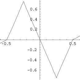 BOC And BOCc Waveforms Cross Correlation Function Download Scientific Diagram