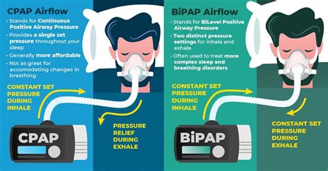 How To Understand The Cpap Machine Parts Diagram And Improve Your Sleep Quality