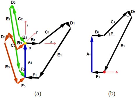 A Vector Representation Of The Three Linear Positioning Systems B