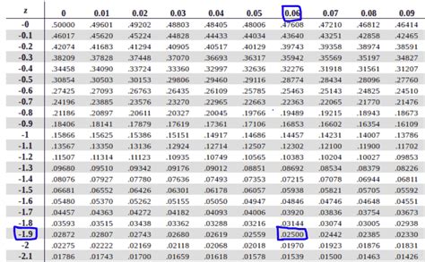 Hypotheses Testing P Test And Z Test Part Ii By Pritul Dave