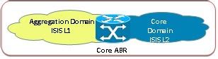 Unified MPLS Functionality Features And Configuration Example Cisco