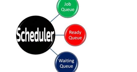 What Is Process Scheduling Describe Different Types Of Scheduling