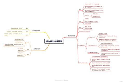 操作系统（存储管理and进程管理and设备管理）进程 管理存储管理 Csdn博客