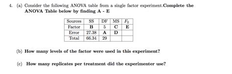 Solved A Consider The Following ANOVA Table From A Chegg