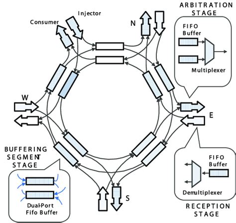 Router Sketch At PaintingValley Com Explore Collection Of Router Sketch