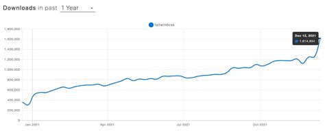 How To Get Started With Flowbite An Open Source Tailwind Css Component Library Hackernoon