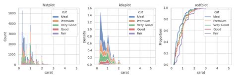 seaborn distribution plot pega devlog