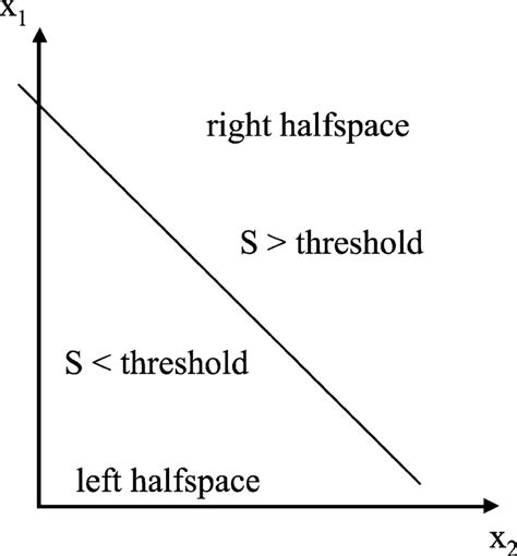 Two Half Spaces Determined By A Single Neuronode In Twodimensional