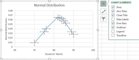 How To Create A Bell Curve In Excel 2010 Pullen Mrseach