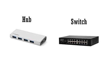 Switch L G C I M Ch C N Ng V Ti N Ch C A Switch L G