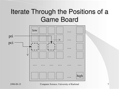 Ppt Iterator Behavioural Design Pattern Powerpoint Presentation Free