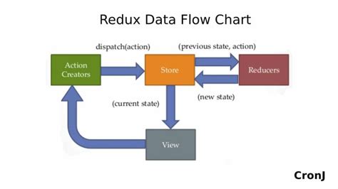asif zia on linkedin statemanagement redux reduxtoolkit reactjs