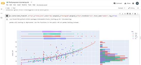 Comment Tracer Des Visualisations Interactives Dans Python En Utilisant