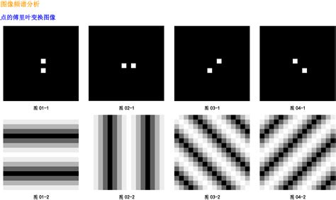 图像频谱分析 Csdn博客