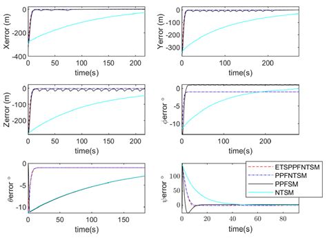 an adaptive characteristic model based event triggered sigmoid