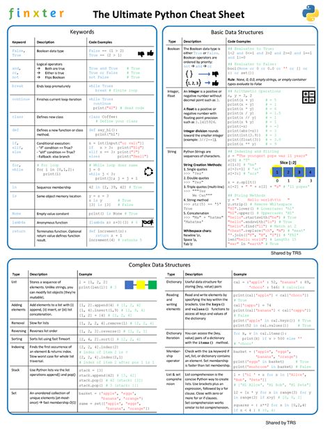 The Ultimate Python Cheat Sheet 1646859417 Basic Data Structures The