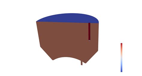 Snappyhexmesh Non Closed Surfaces