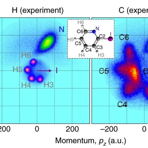 Pdf Molecular Photodissociation Dynamics Revealed By Coulomb