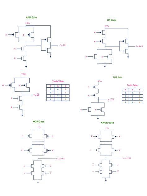 Logic Gate Cmos Pdf