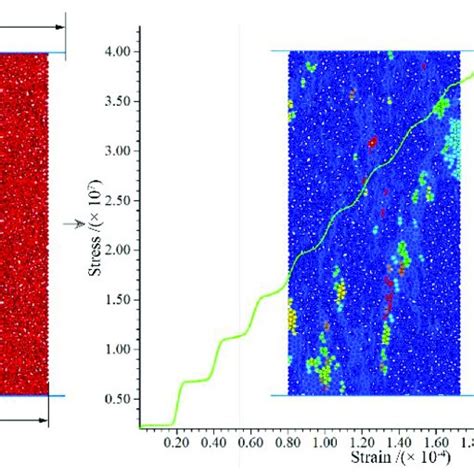 Uniaxial Compression Tests Download Scientific Diagram