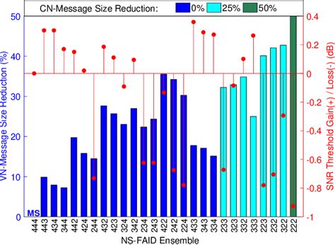 Figure 1 From Analysis And Design Of Cost Effective High Throughput